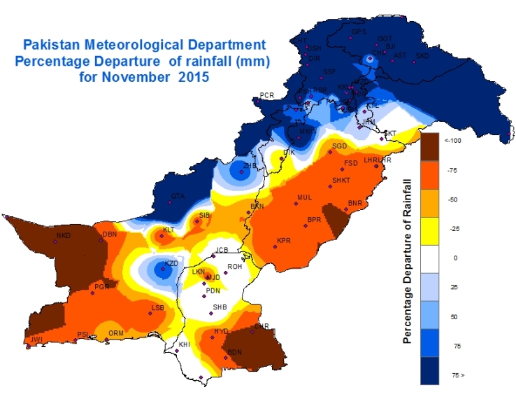 Percentage Departure of Rainfall